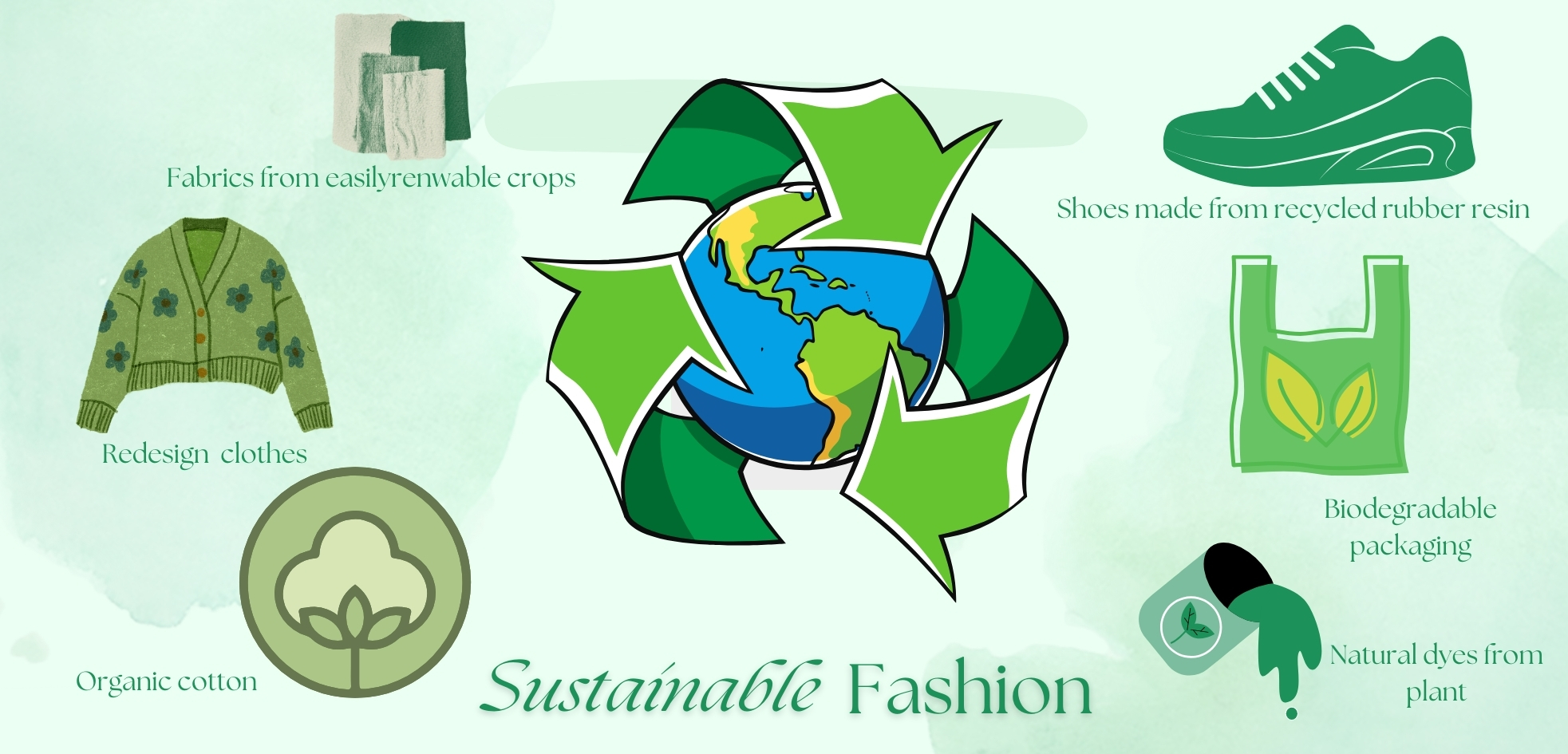 Green Revolution: Sustainable Innovations Are Reshaping Fashion